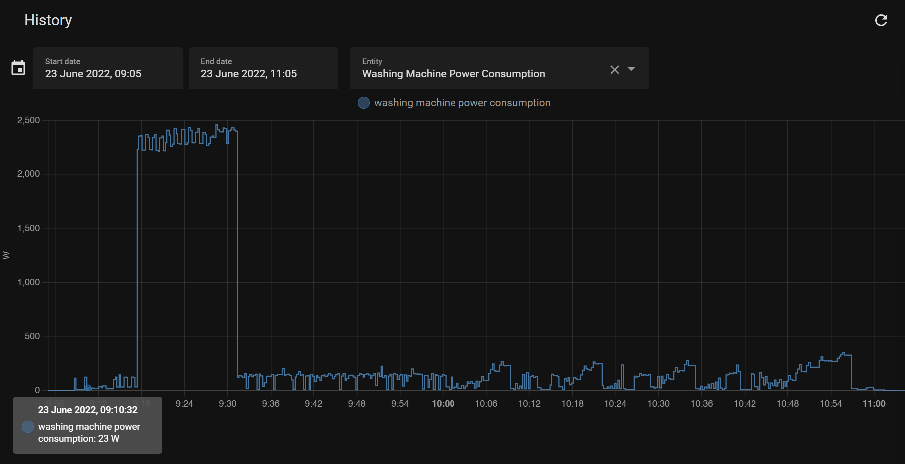 Automating Washing Machine Reminders with Home Assistant