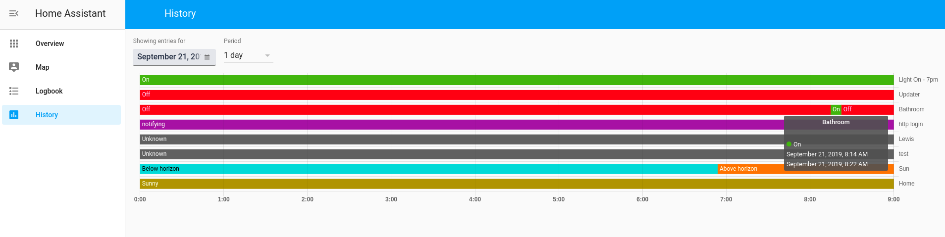 Getting Started with Home Assistant - Part 2 - Setup and Lovelace Overview